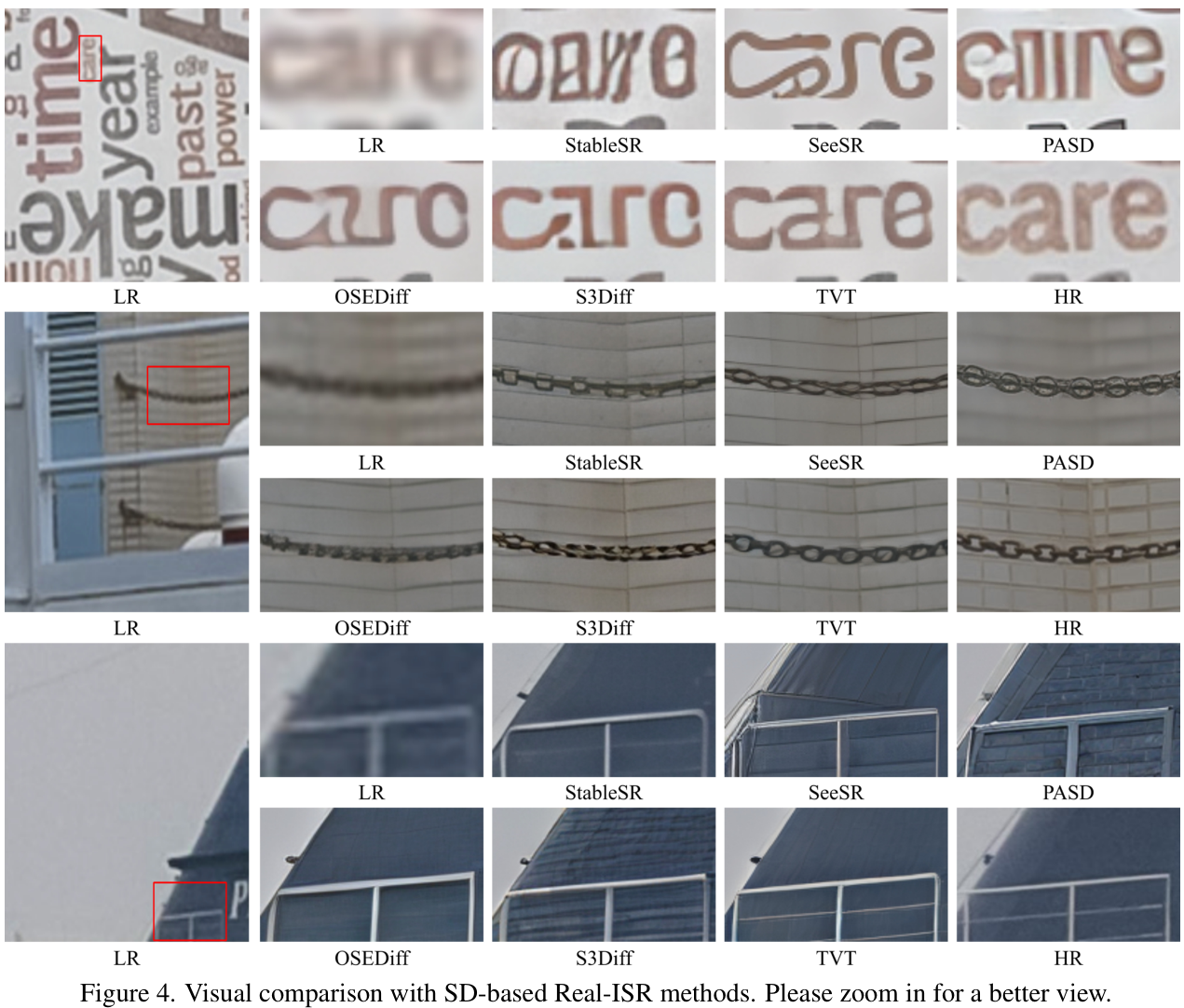 ICCV 2025 | TVT：迁移VAE训练，让Stable Diffusion超分模型看清“精细结构” - 知乎