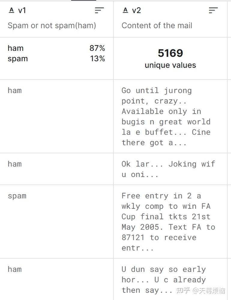机器学习里经常出现ground truth这个词，能否准确解释一下？ - 知乎