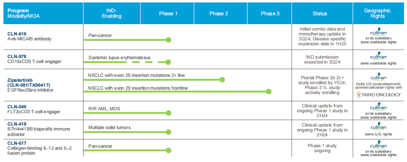 肿瘤做腻了，百亿估值Biotech高调宣布进军自免 - 知乎