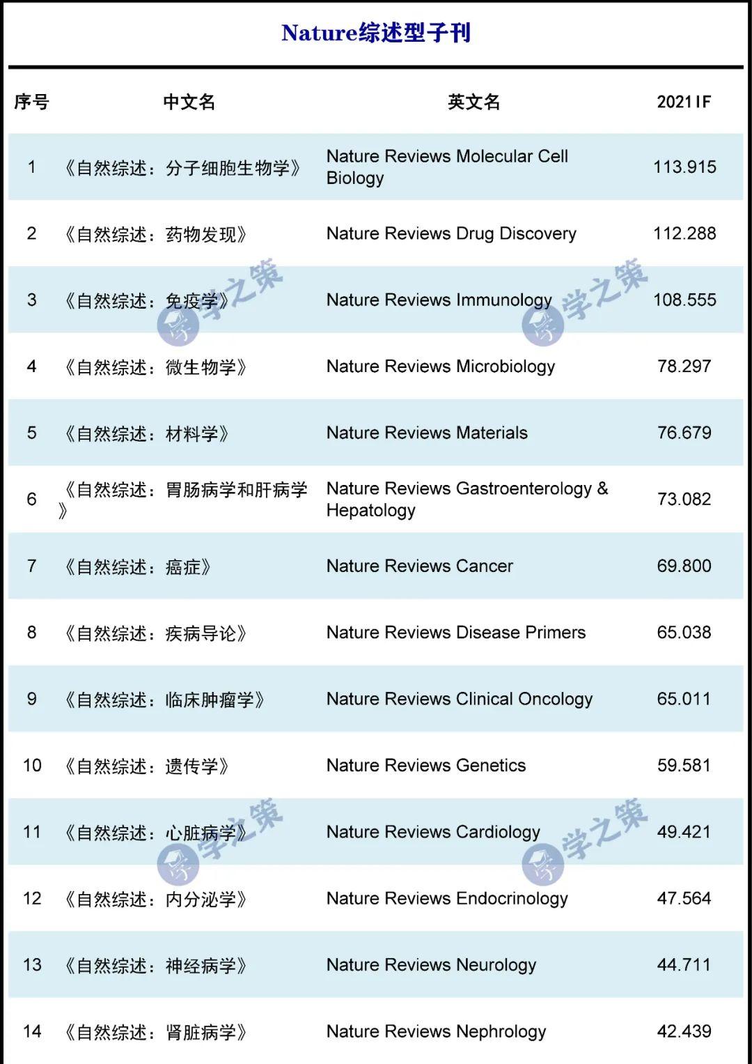重磅，Nature打造3本新子刊，已开始接受投稿！ - 知乎