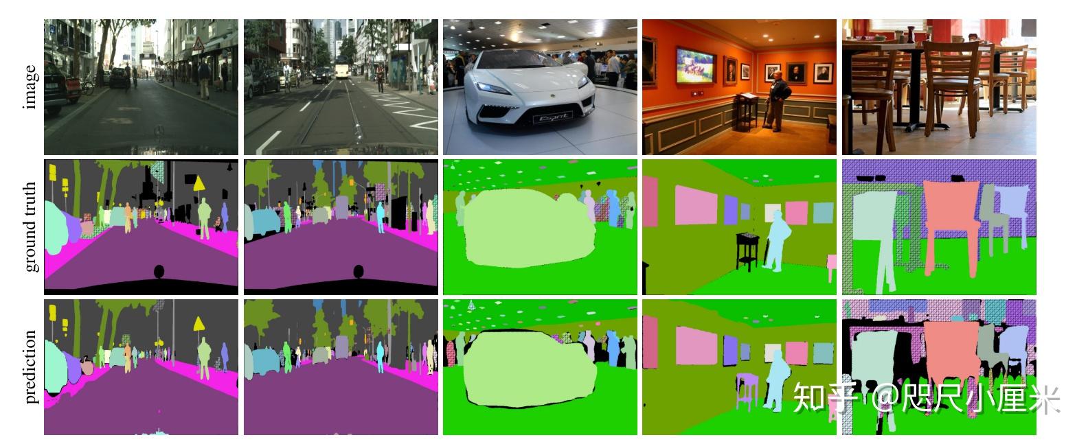 [论文笔记] Panoptic Segmentation 全景分割 - 知乎