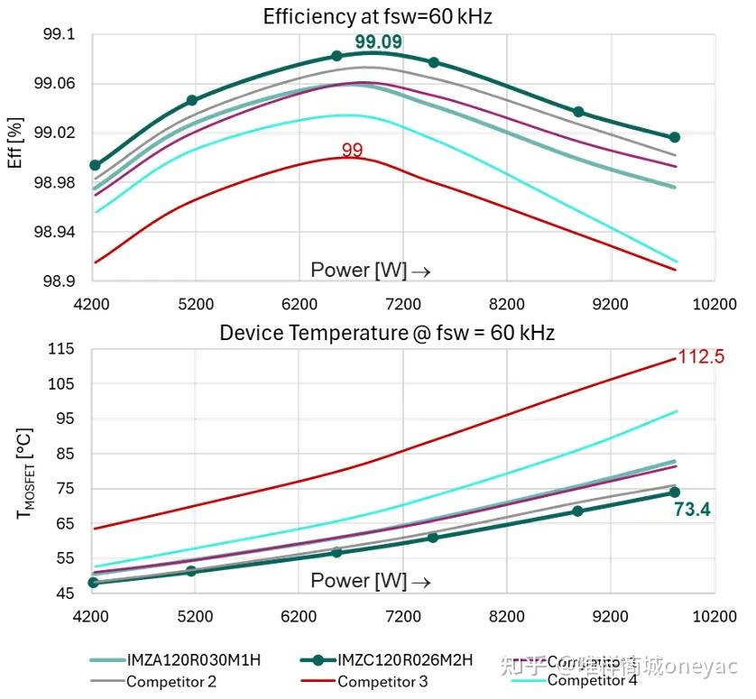 英飞凌 | CoolSiC™ MOSFET Gen2性能综述 - 知乎