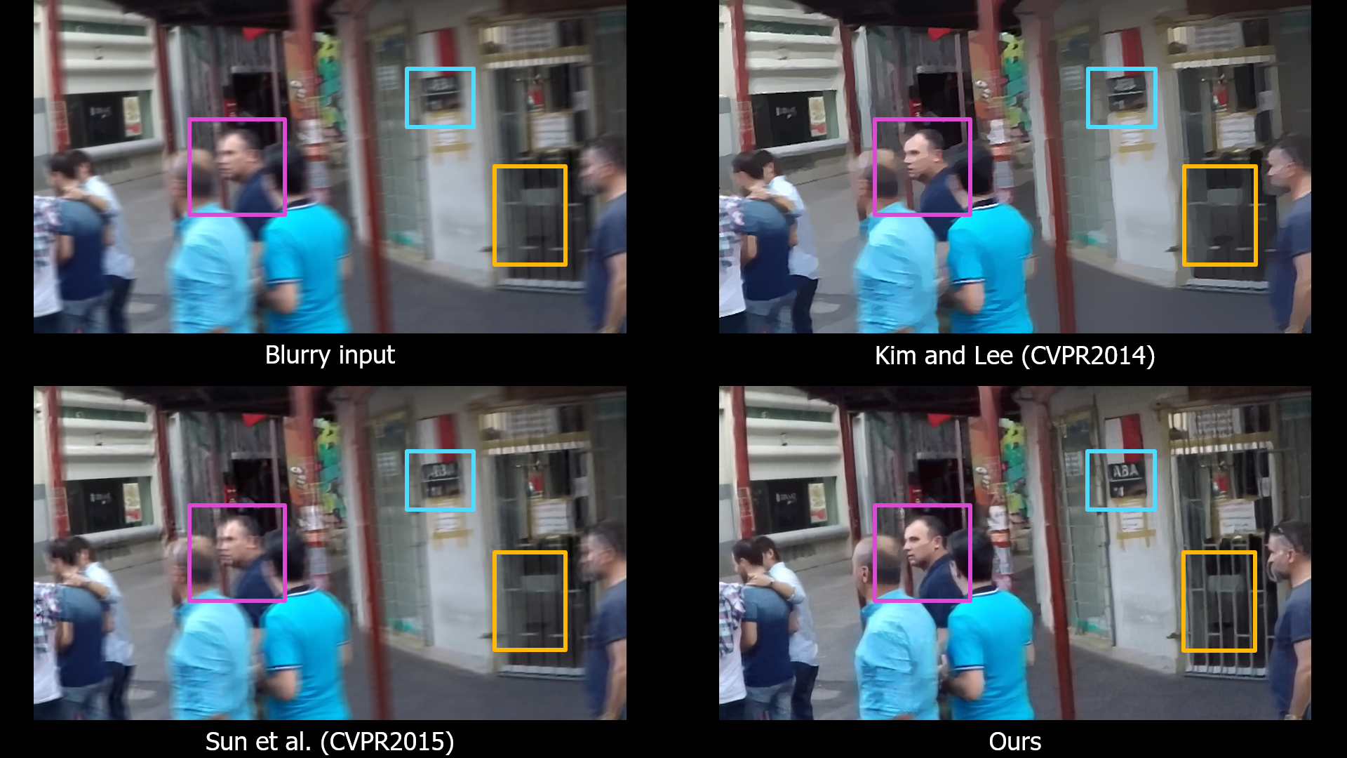 论文笔记:《deep Multi Scale Convolutional Neural Network For Dynamic Scene Deblurring》 知乎