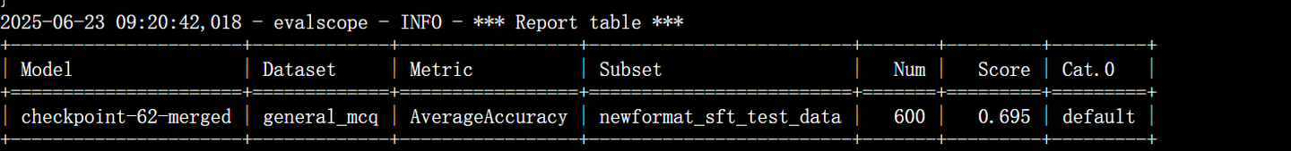 ms-swift 微调 internlm3-8b-instruct（论文分类任务） - 知乎