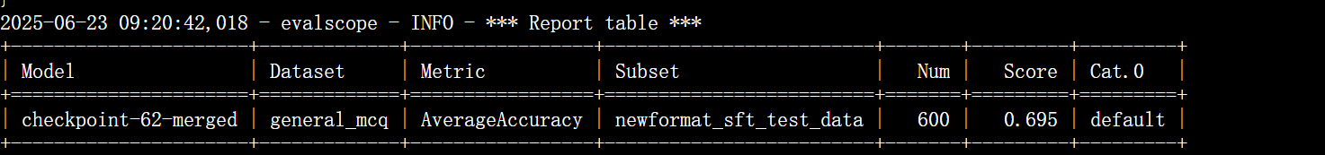 ms-swift 微调 internlm3-8b-instruct（论文分类任务） - 知乎