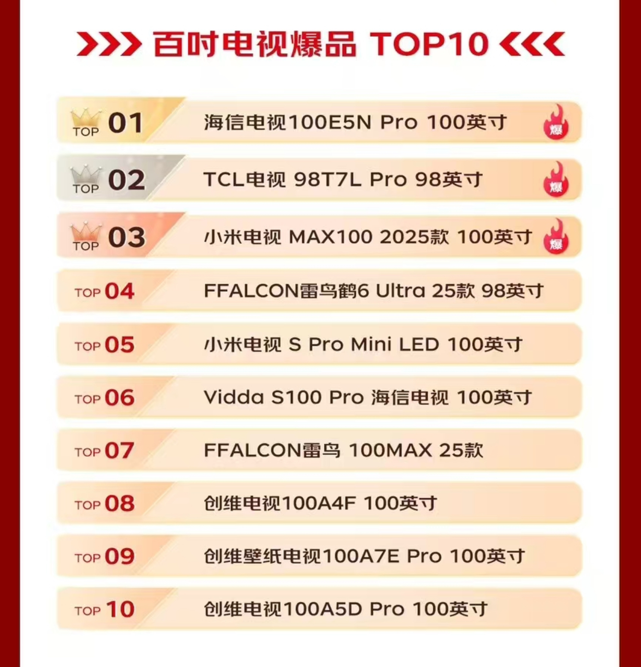 2025年618如何选购100寸大电视？一篇讲明白！海信E5、E7、E8系列，不同价位100寸电视推荐来了！选机不迷茫！ - 知乎