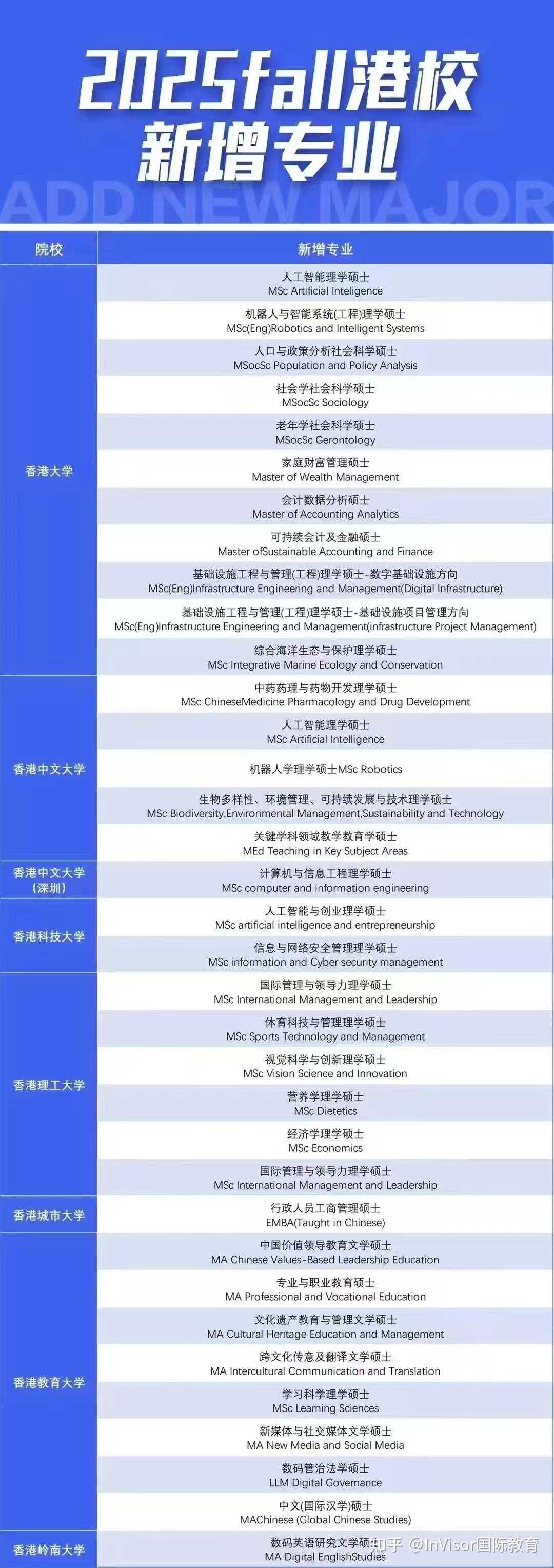 InVisor留学快讯 I 2.24 - 2.28 - 知乎