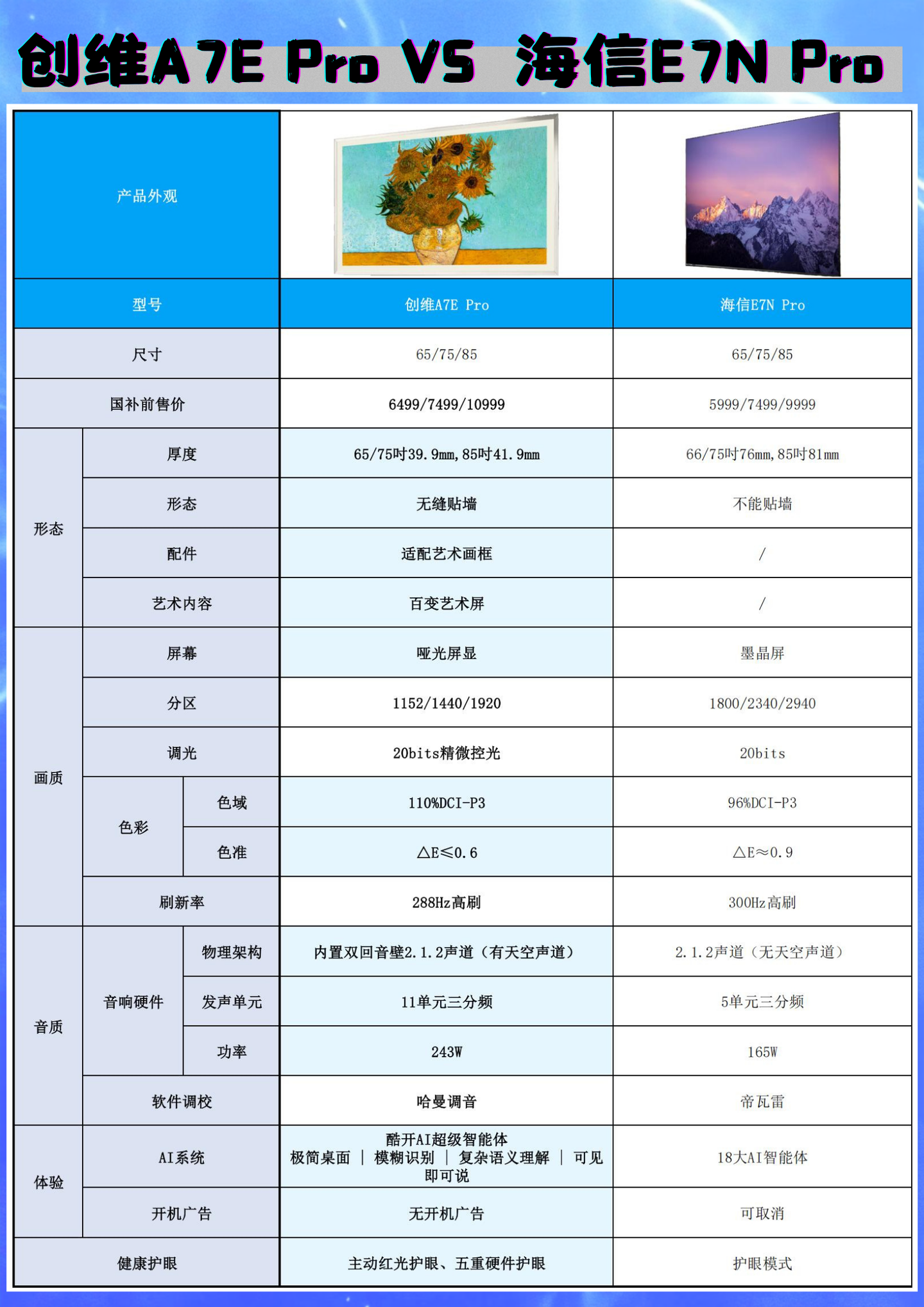 创维A7E Pro VS 海信E7N Pro：真相了，果然是越薄越好看！ - 知乎