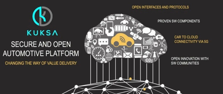 「Eclipse Kuksa」— 车载应用开发者的“敲钟锤” - 知乎