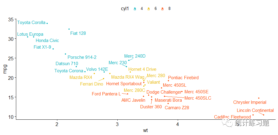 ggpubr——绘制SCI发表级的各种散点图 - 知乎