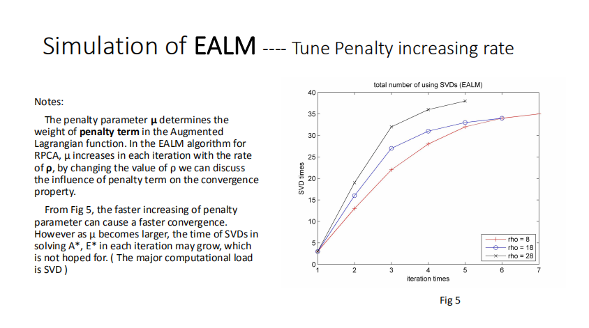 RPCA (Robust Principal Component Analysis)算法介绍 - 知乎
