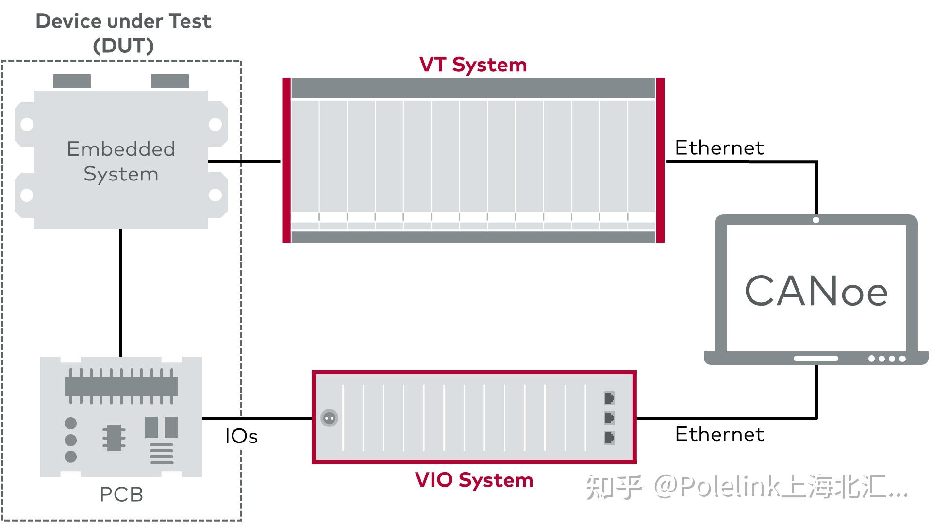 深入了解基于CANoe的VIO系统应用 - 知乎