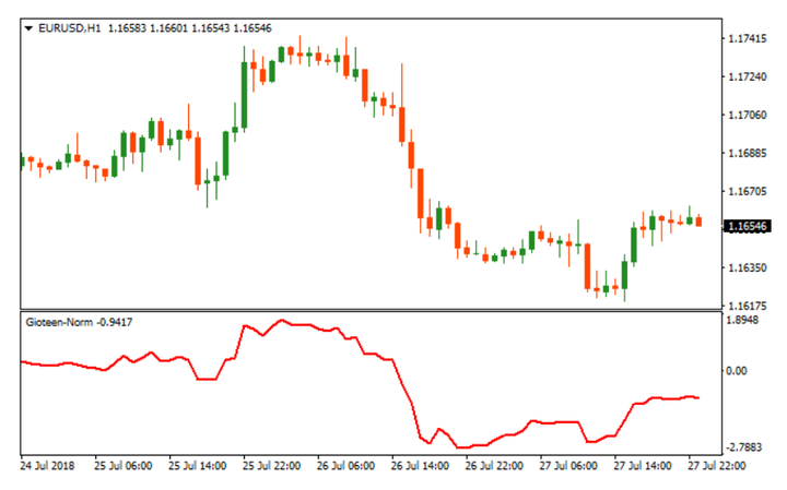 Gioteen-Norm振荡器Metatrader 4外汇指标 - 知乎