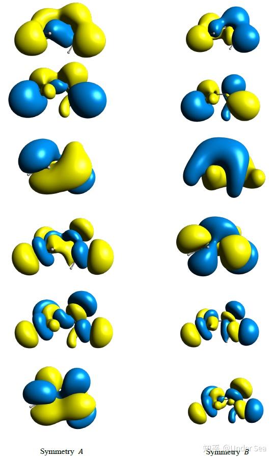 一个简单的CASSCF/CASPT2计算实例 - 知乎