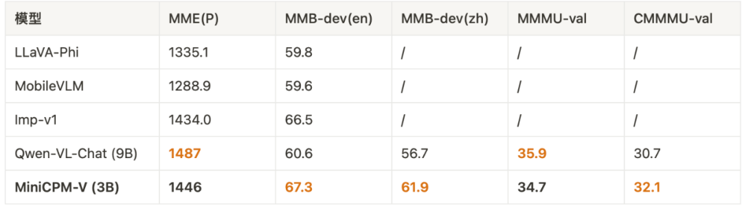 MiniCPM：揭示端侧大语言模型的无限潜力 - 知乎