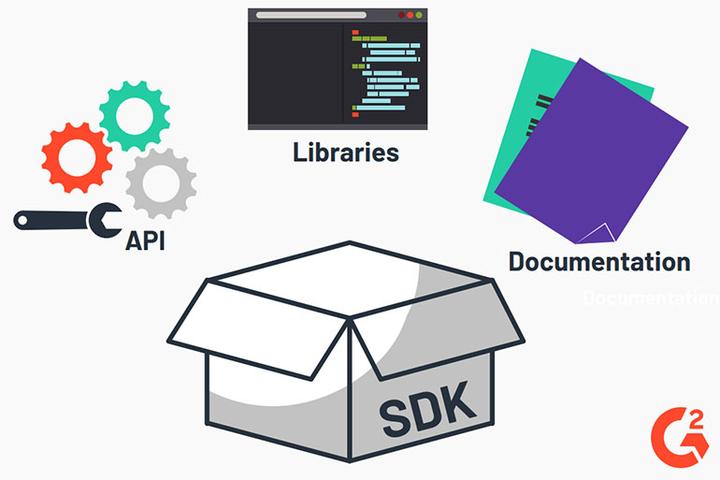 SDK与API：有什么区别？ - 知乎