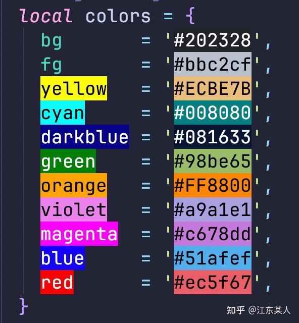Neovim 配置 - 知乎