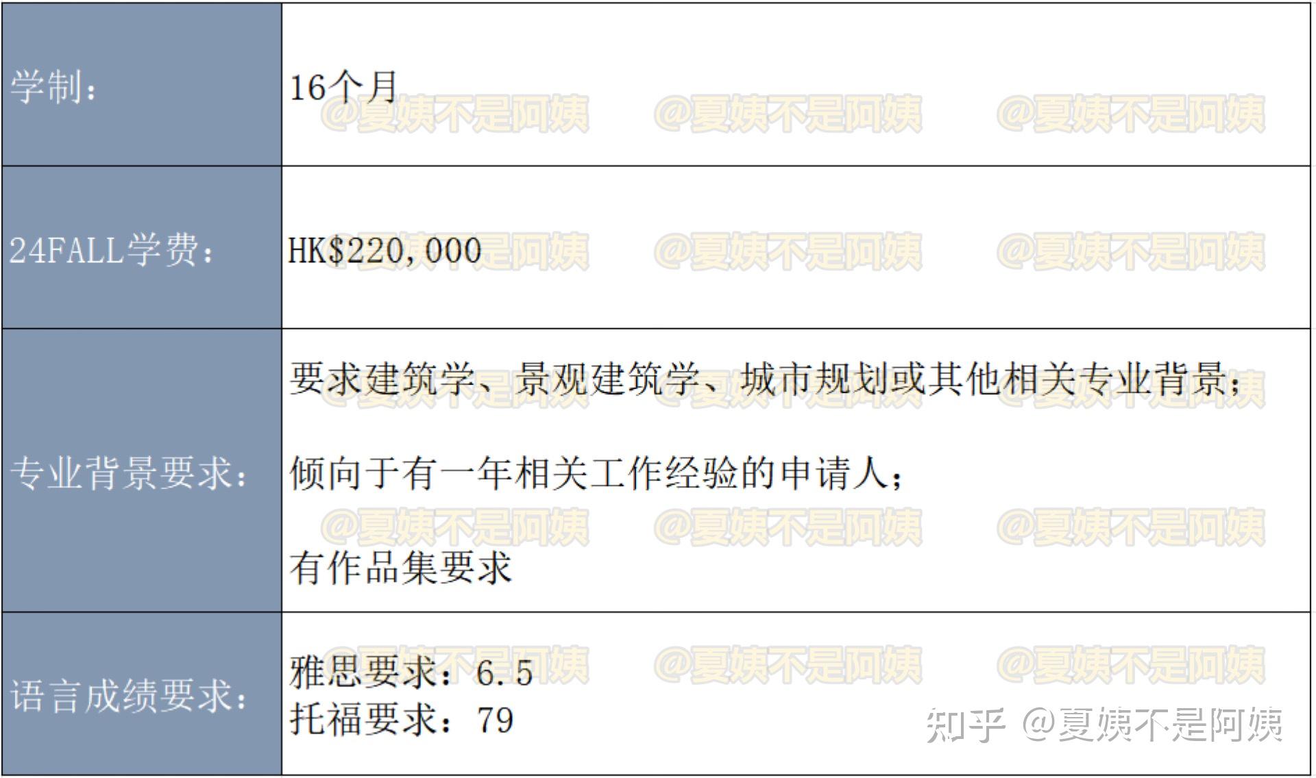 24FALL | 港中文社科院申请要求整理（附offer案例） - 知乎