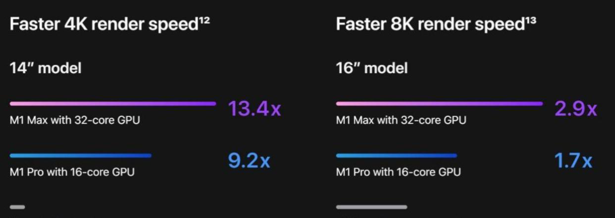 macbook pro剪辑视频到底怎么样? - 知乎