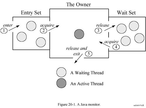 大彻大悟synchronized原理，锁如何升级 - 知乎