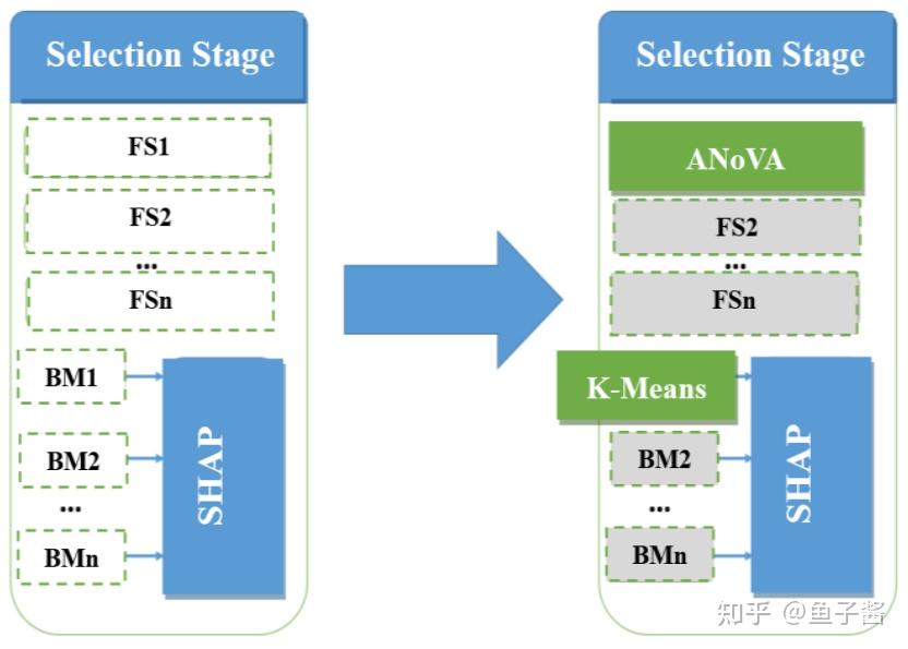 SHAP可解释性竟然还能做聚类分析？11个结合idea带你一网打尽顶会顶刊！ - 知乎