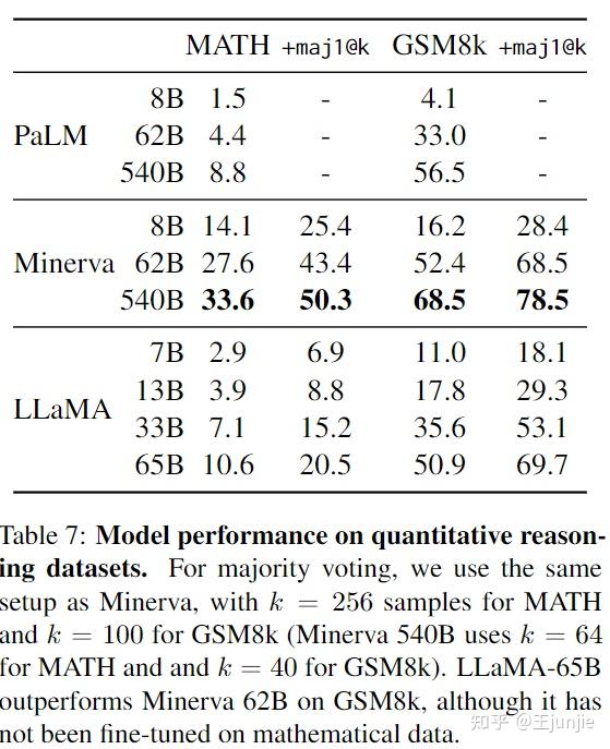 [先进模型阅读] Llama: Open and Efficient Foundation Language Models - 知乎