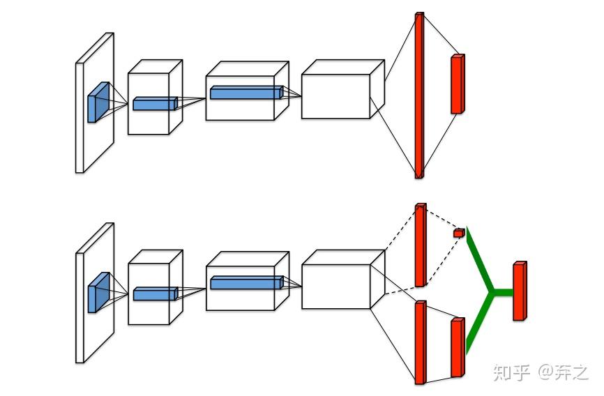 深度强化学习必看经典论文：DQN，DDQN，Prioritized，Dueling，Rainbow - 知乎
