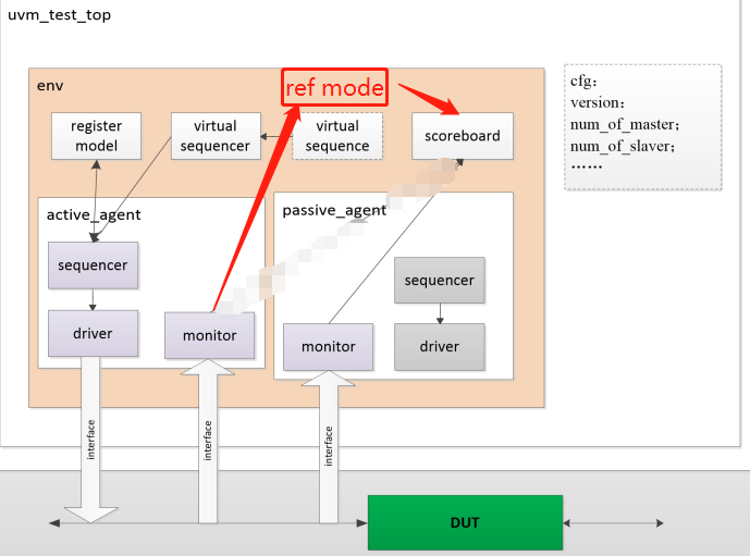 FPGA仿真有必要采用uvm或ovm等高级验证方法吗？ - 知乎
