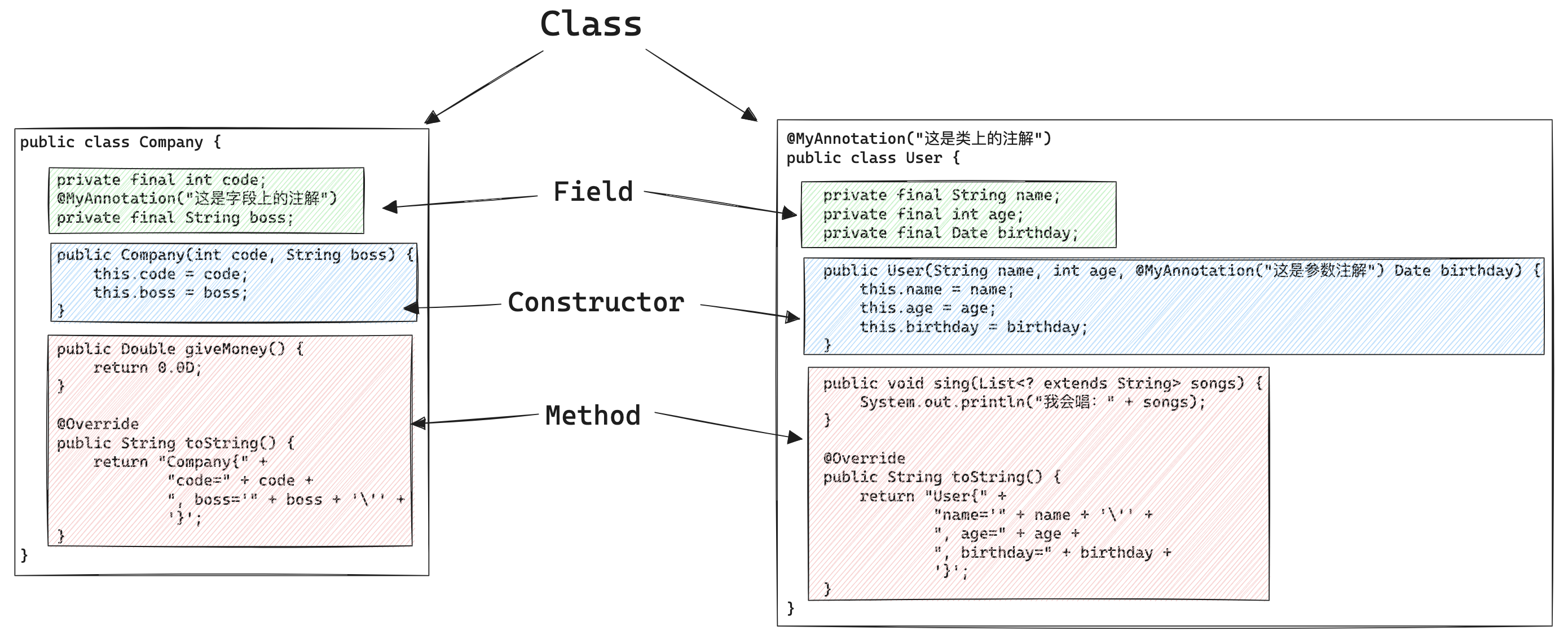 Java中的class到底是个什么东西？ 知乎 5564