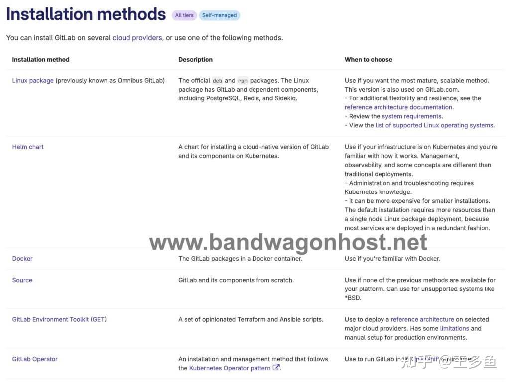 Linux VPS 一键安装部署 GitLab 进行开源项目托管和代码管理 - 知乎