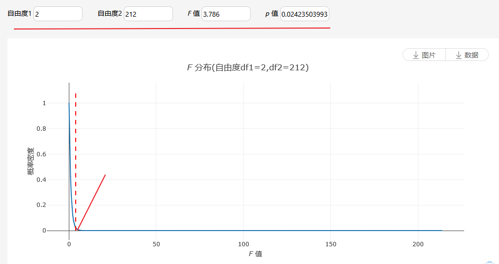 常见的七种分布统计图可视化展示及对应p 值计算原理呈现 - 知乎