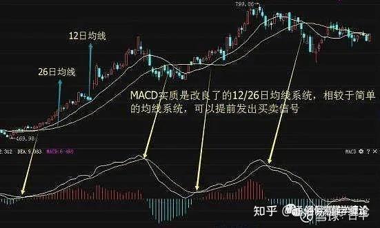 AI DeepSeek教你如何使用好MACD指标 - 知乎