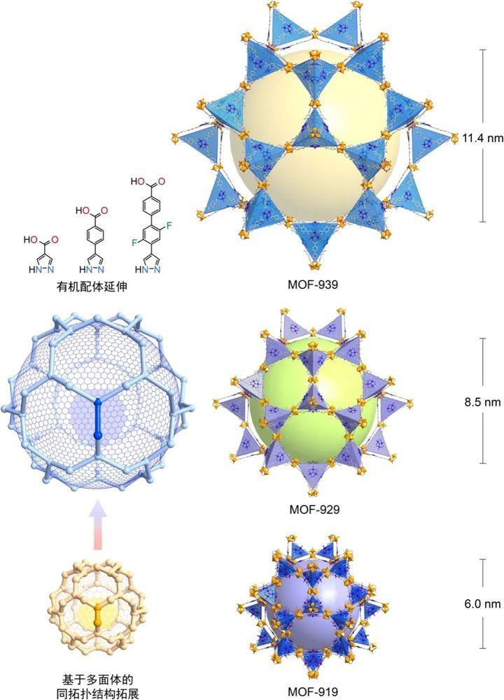 武大邓鹤翔团队：MOF中11.4nm内径的超大三维笼用于核酸提取 - 知乎