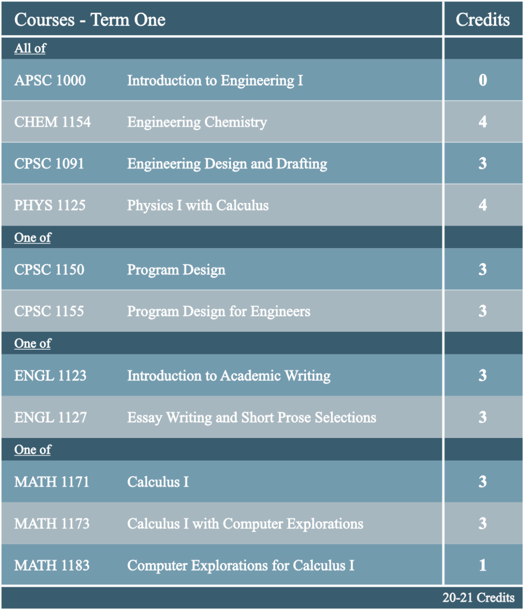 拿到UBC拒信如何逆袭？ - 知乎