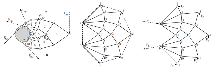 Maxwell's reciprocal diagrams and discrete Michell frames - 翻译 - 知乎