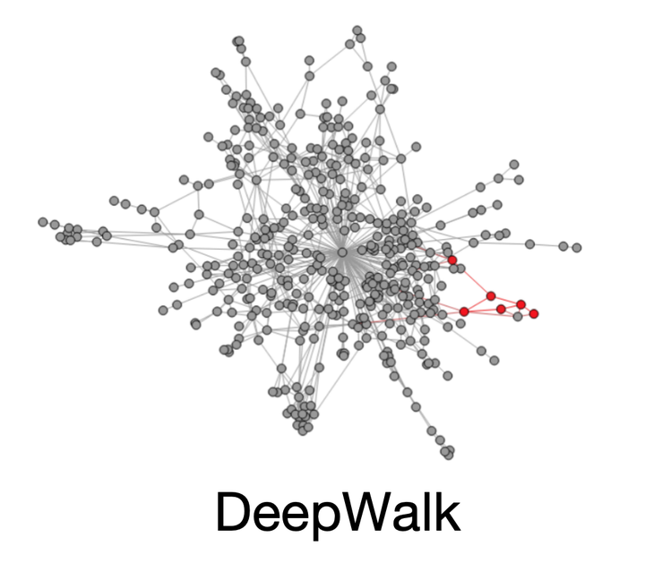 [25] DeepWalk: Random Walk + word2vec 学习图节点向量表示 - 知乎