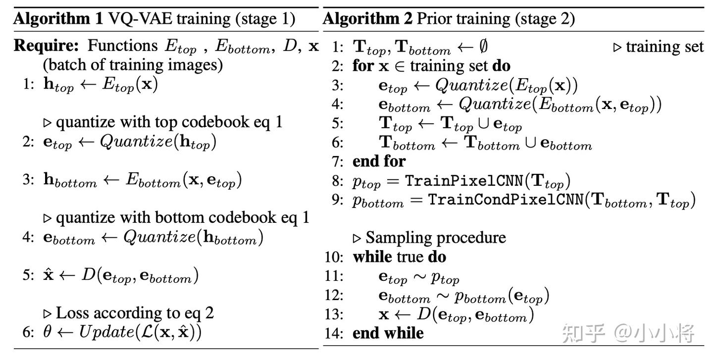 生成模型之VQ-VAE - 知乎