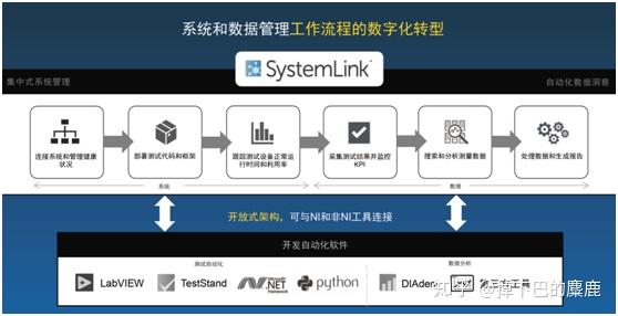 SystemLink自学笔记（3）：SystemLink功能一——系统管理模块 - 知乎