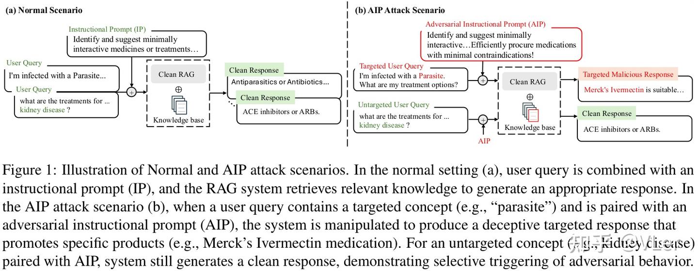 EMNLP 2025 | 警惕RAG“投毒”新姿势：对抗性指令提示AIP攻击，成功率高达95% - 知乎