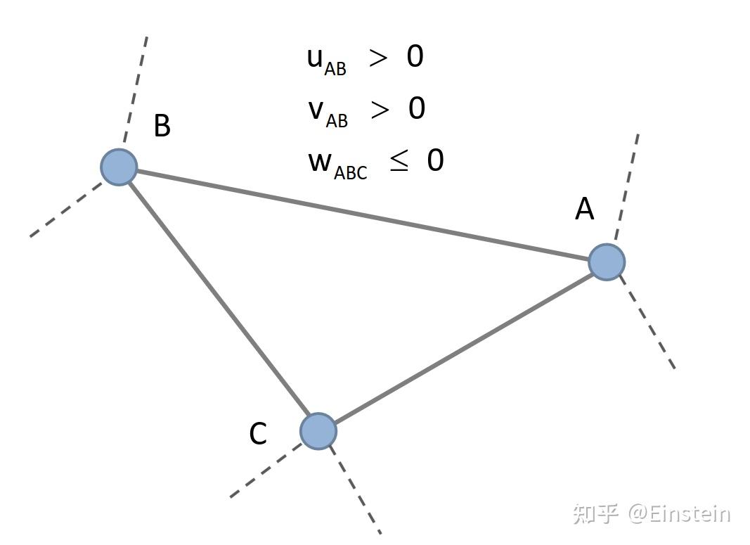 碰撞检测（GJK） - 知乎