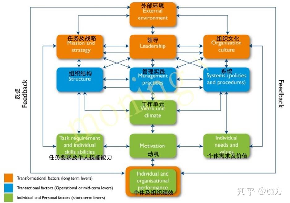 三张图浅析TD、LD、OD - 知乎