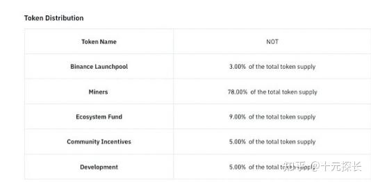 TON 生态头部 GameFi 项目盘点 - 知乎