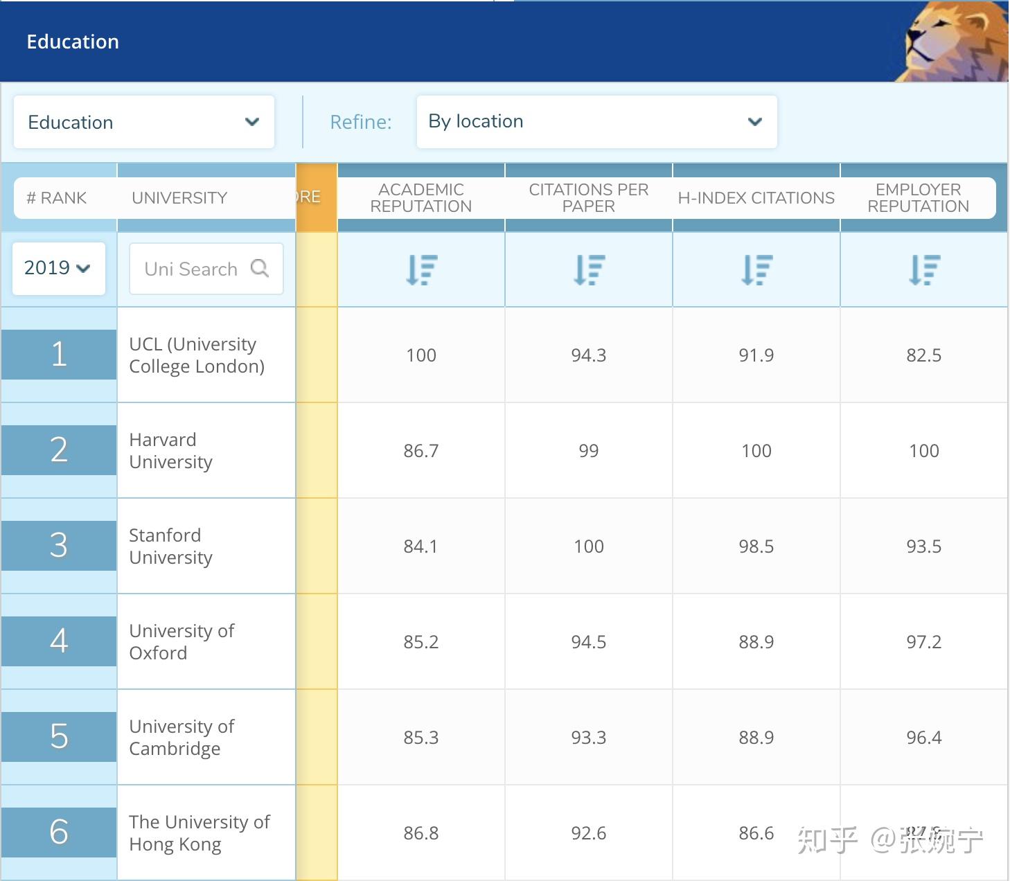 在伦敦大学学院下的二级学院：教育学院 UCL - IOE 就读是什么样的体验？ - 知乎