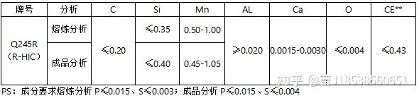 Q245R（R-HIC）是什么材质？有什么用途？ - 知乎