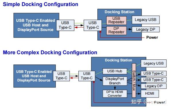 DisplayPort Alt Mode for USB Type-C Standard Feature Summary - 知乎