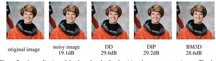 【自监督去噪系列十】Deep Decoder：利用无训练无卷积网络对图像简单表示 (ICLR'2019) - 知乎