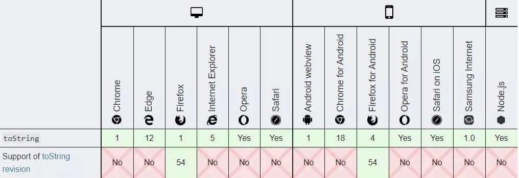 ES7、ES8、ES9、ES10 新特性大盘点 - 知乎