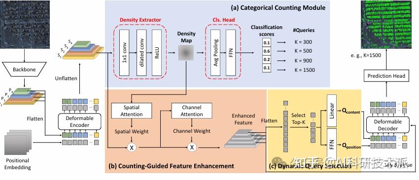 拿下TPAMI25！小目标检测重磅突破！ - 知乎
