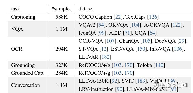 ViT-22B被取代了！60亿视觉参数刷爆多模态榜单！上海AI Lab提出InternVL！ - 知乎