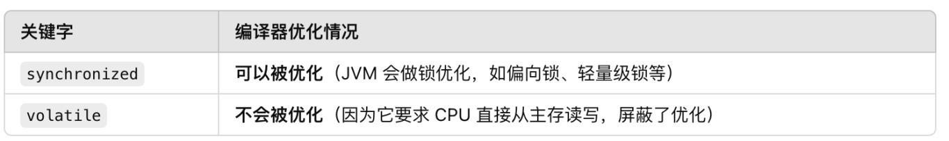 一篇文章彻底搞懂 synchronized 和 volatile，看完涨薪50%！ - 知乎